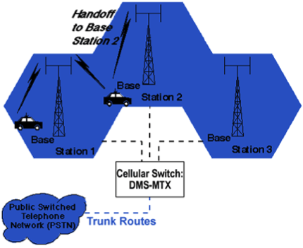 Cellular/GSM - Understanding and Using New Data Sources to Address ...