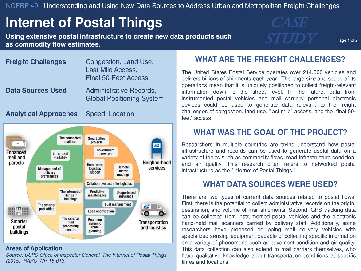 Home - Understanding and Using New Data Sources to Address Urban and ...