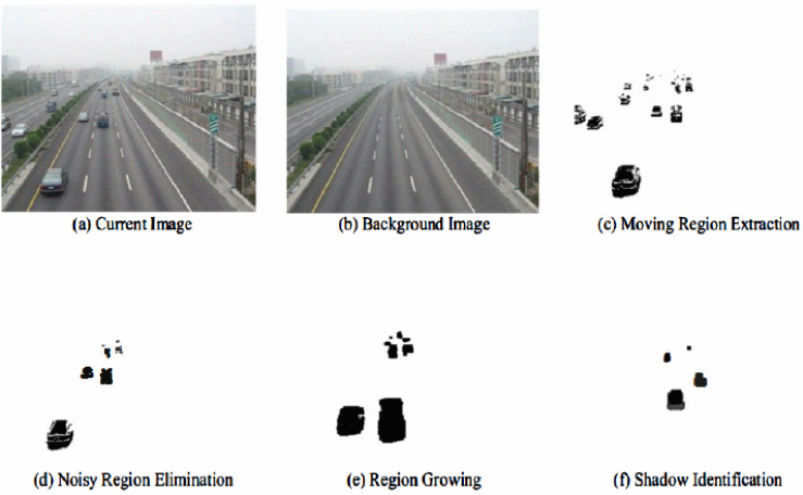 Computer Vision - Understanding and Using New Data Sources to Address ...
